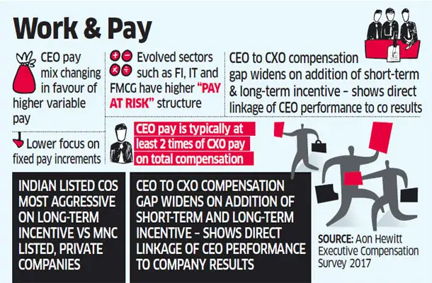 CEO: Performance-linked pay gets bigger for CEOs as companies go all ...