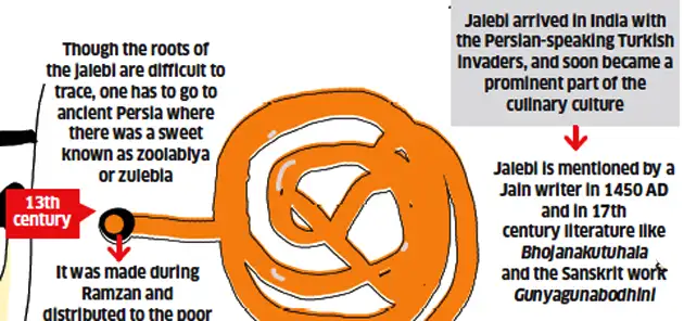 Jalebi: All about jalebi! The history and the secret behind the dessert ...