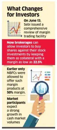Now, you can pledge your stock portfolio to get margin funding - The ...