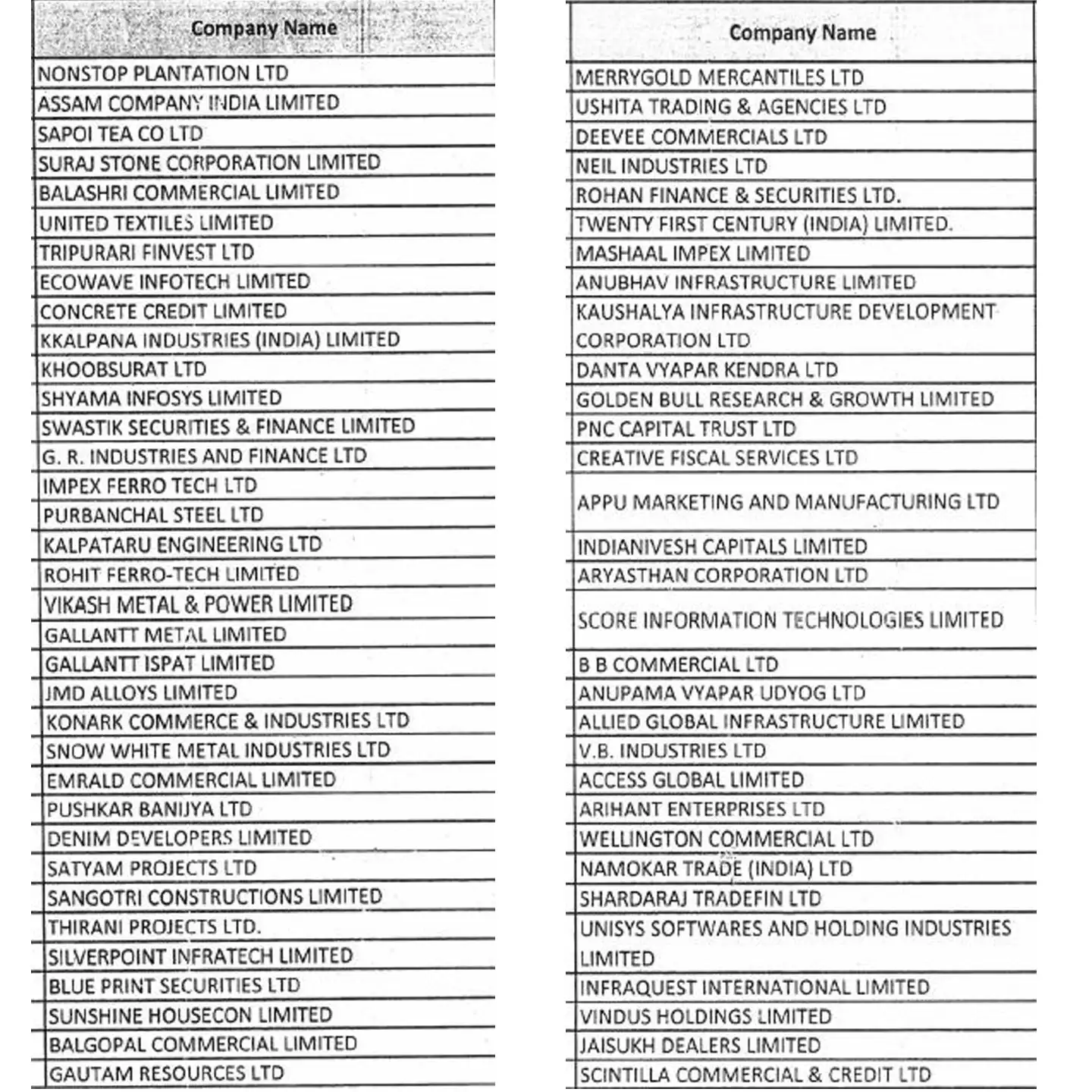 SEBI: These 331 shell company stocks have stopped trading from today ...