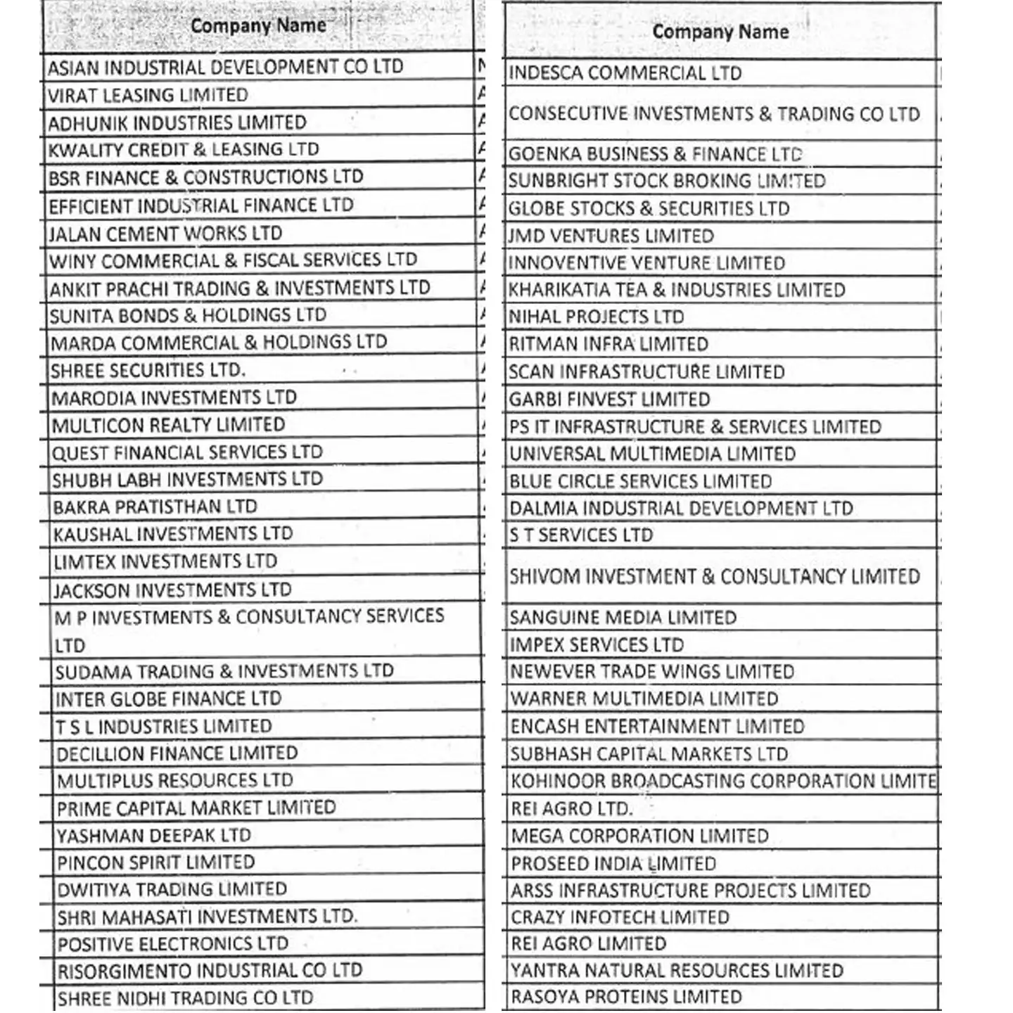 SEBI: These 331 shell company stocks have stopped trading from today ...