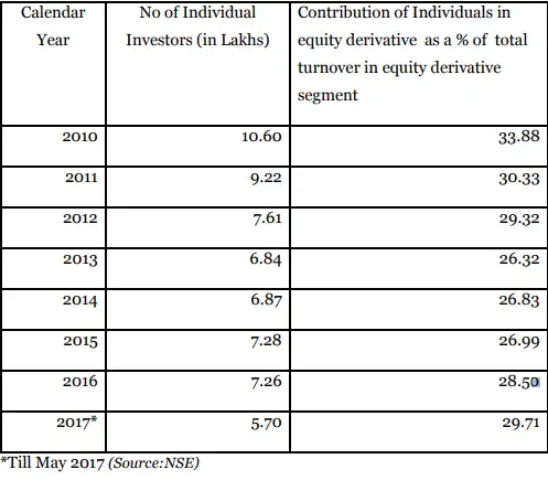 Sebi: Should F&O lot sizes increase? Sebi needs views by tomorrow - The ...