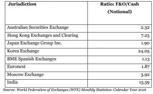 Sebi: Should F&O lot sizes increase? Sebi needs views by tomorrow - The ...