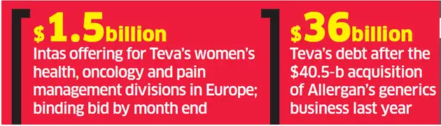 Intas Pharmaceuticals: Intas eyes Teva’s oncology, women’s health ...