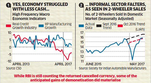 demonetisation: New data reveals what actually happened during ...