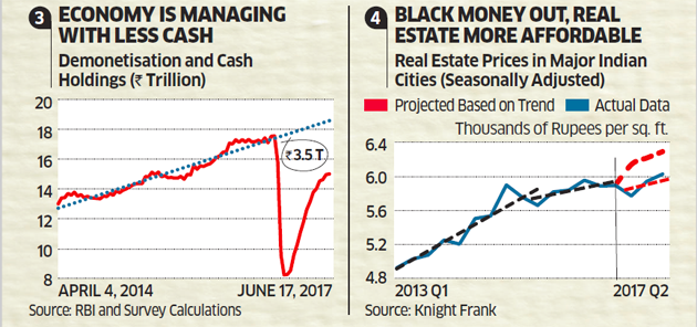 demonetisation: New data reveals what actually happened during ...
