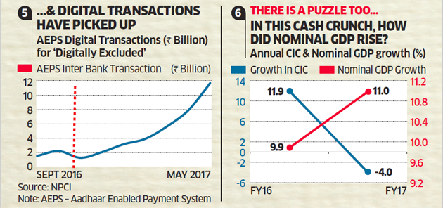 demonetisation: New data reveals what actually happened during ...