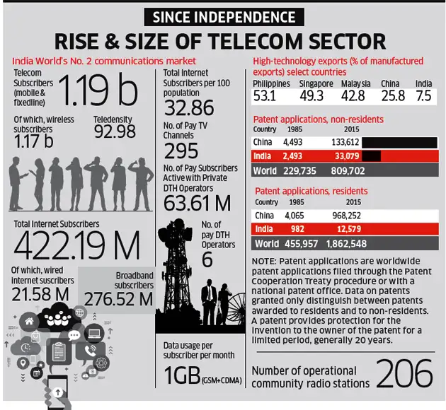 Independence Day: India @70: Twin challenges that India’s tech industry ...