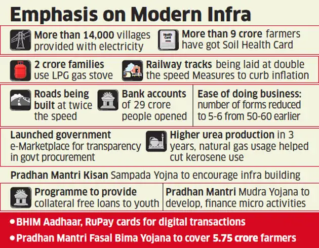 Independence Day speech: How PM Modi used his I-Day speech to hail ...