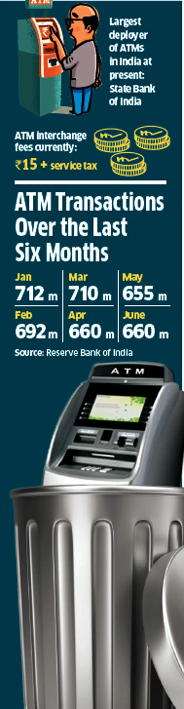 ATM: Why ATMs, once a symbol of liberalised economy, are fast losing ...