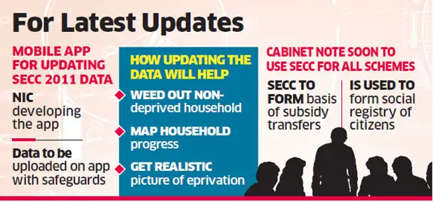 secc: Coming up: An app to help update Socio Economic and Caste Census ...