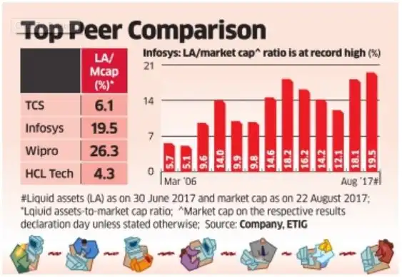 infosys: Surge in key Infosys ratios points to muted Street ...
