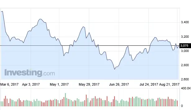 crude oil: Crude prices to again move towards $50/barrel - The Economic ...