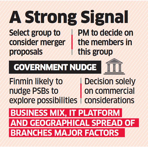 PSB mergers: All decks cleared for PSB mergers through alternative ...