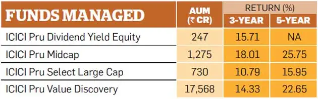 Mutual fund managers: Top 10 mutual fund managers who created the most ...