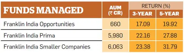 Mutual fund managers: Top 10 mutual fund managers who created the most ...