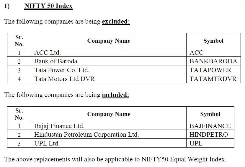NSE: NSE rejigs indices: Here is the complete list
