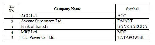 NSE: NSE rejigs indices: Here is the complete list