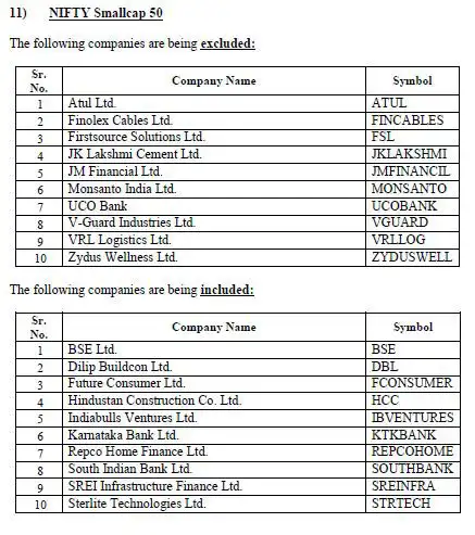 NSE: NSE rejigs indices: Here is the complete list