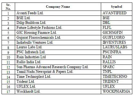 NSE: NSE rejigs indices: Here is the complete list