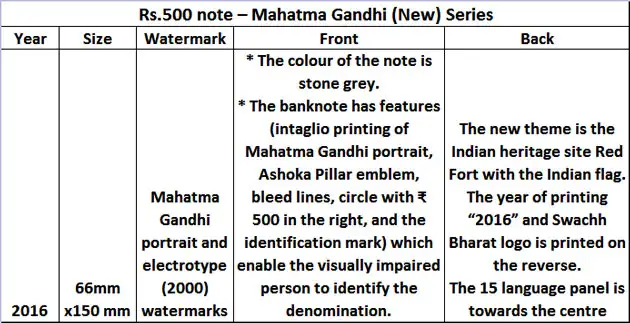 Fake Notes: How to spot fake currency and what happens if banks impound ...
