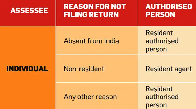 file tax return: How to file tax return as a representative of someone