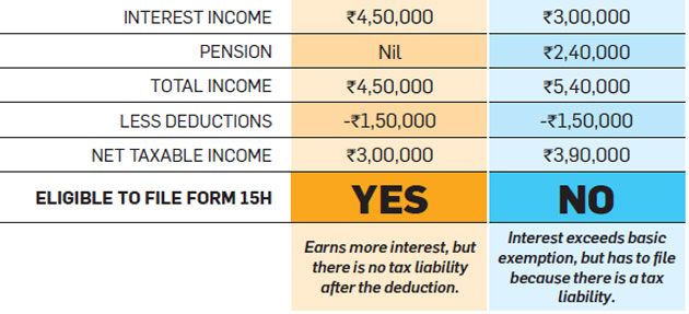 Interest income under tax scrutiny: Here's what you must know to stay ...