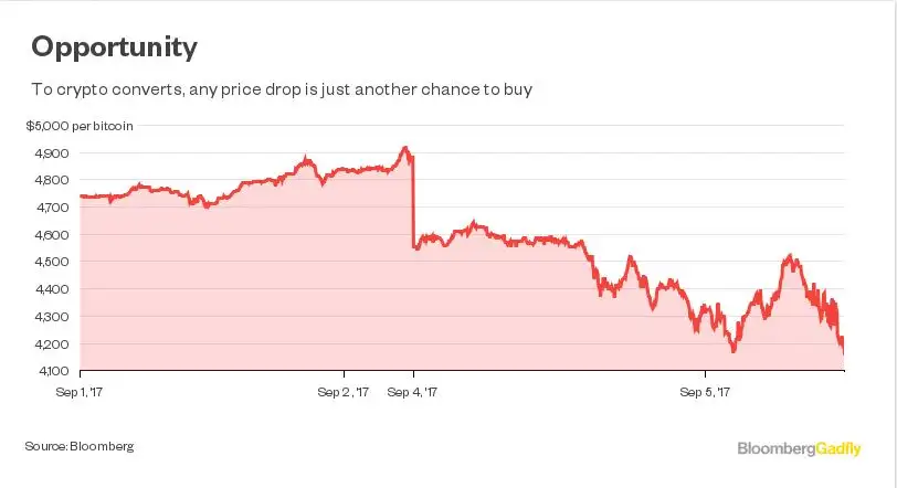 bitcoin: Chill, Bitcoin's still cool. What's that burning smell? - The ...