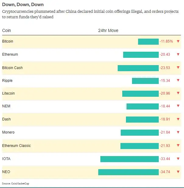 bitcoin: Chill, Bitcoin's still cool. What's that burning smell? - The ...