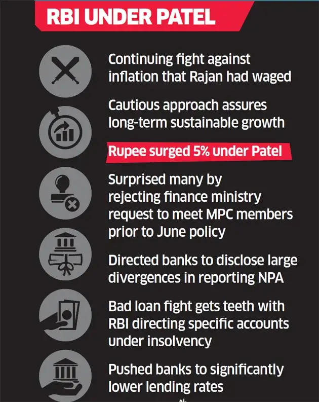 Urjit Patel: How Urjit Patel has proved to be a silent yet effective ...