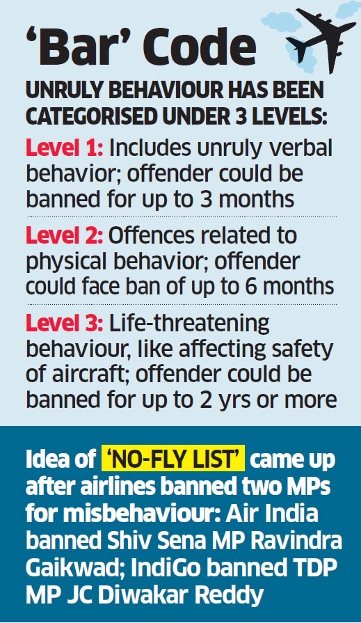 National No Fly List: Government unveils National No Fly List for ...