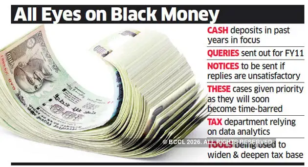 black money: Cash deposits made before demonetisation scheme now on ...