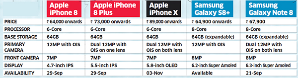 apple: Apple vs Samsung: Key features of the flagship offerings, and ...
