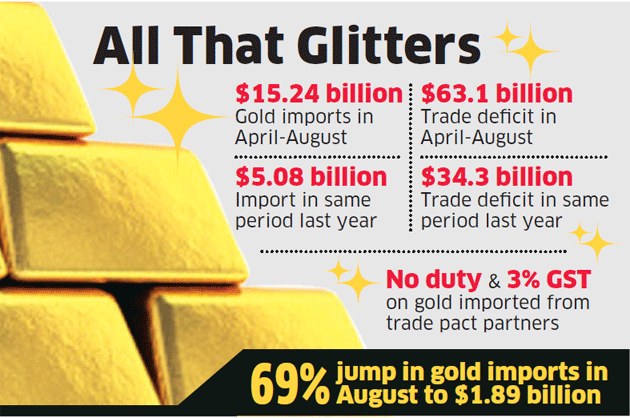 Trade pact: Gold may be kept out of future trade pacts - The Economic Times