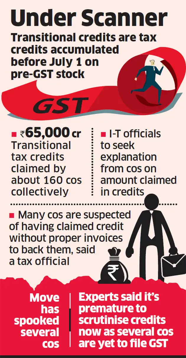 GST credits: 160 companies to get notices on transitional GST credits ...