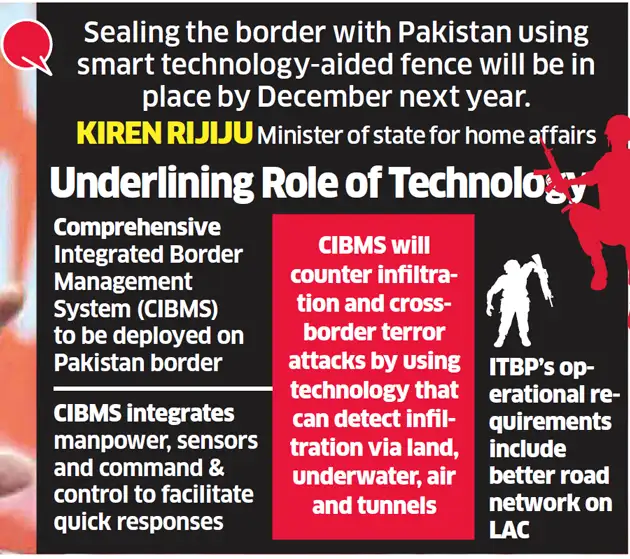 Border Security: BSF, ITBP chiefs stress on need for technology in ...