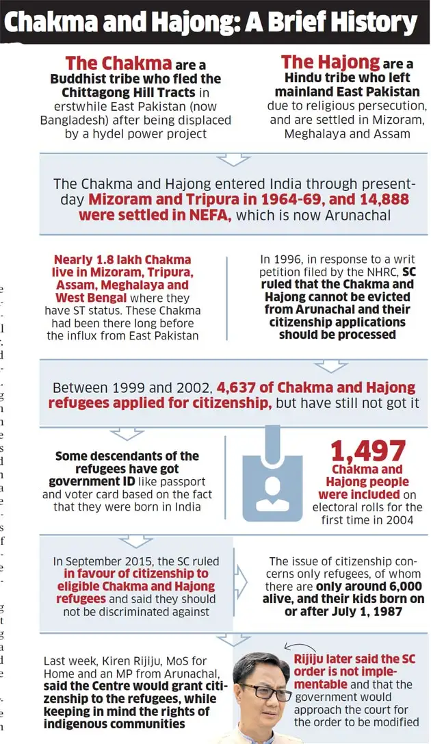 Arunachal refugee: Government's flip-flop leaves Chakma and Hajong ...