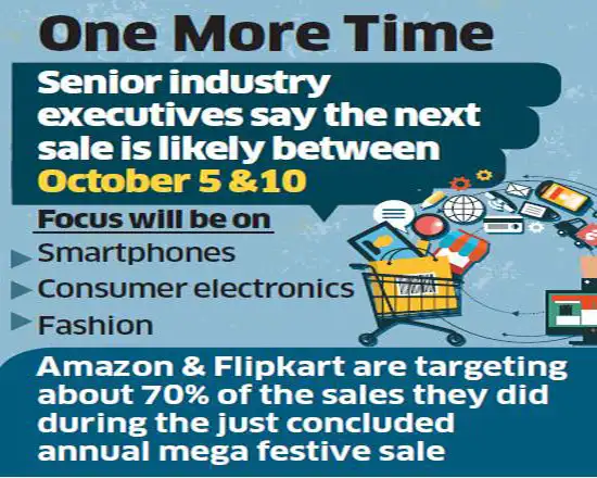 Second round of online discounts in India on the cards - The Economic Times