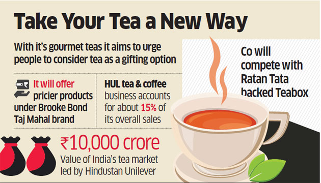 tea: HUL enters e-commerce business with premium tea and teaware - The ...
