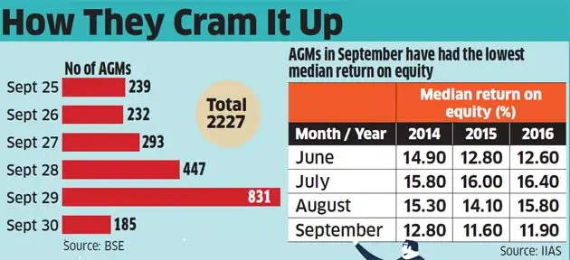 AGM: Take note, investors, your company may plot to keep you out of AGM