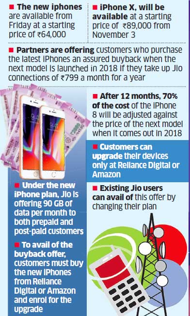 Jio benefits: New Apple iPhones come with exclusive Jio benefits - The ...