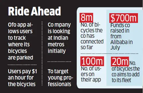 ofo: Cycle-sharing firm Ofo will reach your streets by 2018 - The ...