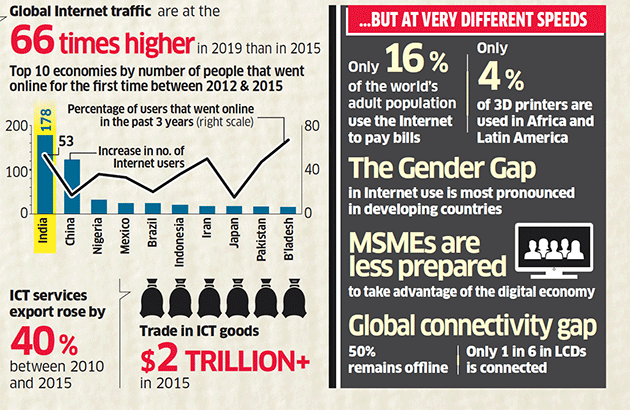 digitalisation: Building on gains of digitalisation - The Economic Times