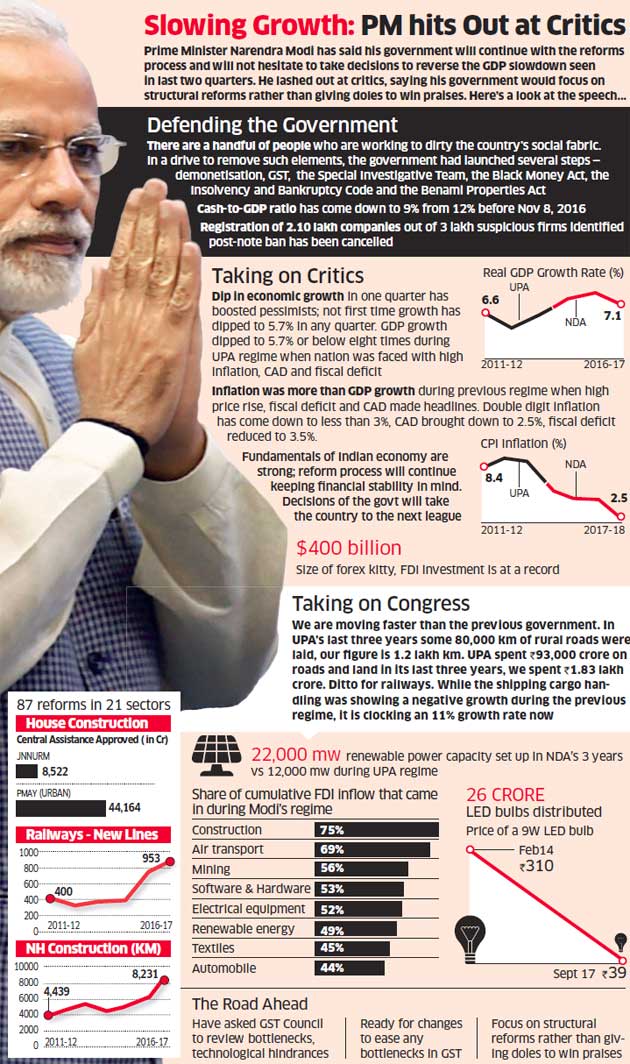 Narendra Modi: Slowing growth will improve soon: PM Narendra Modi ...