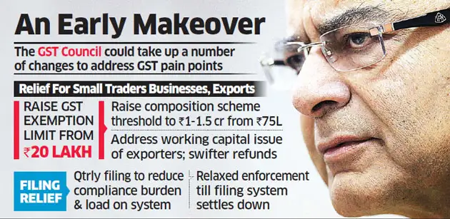 gst: A revamped GST without its glitches may take shape today - The ...