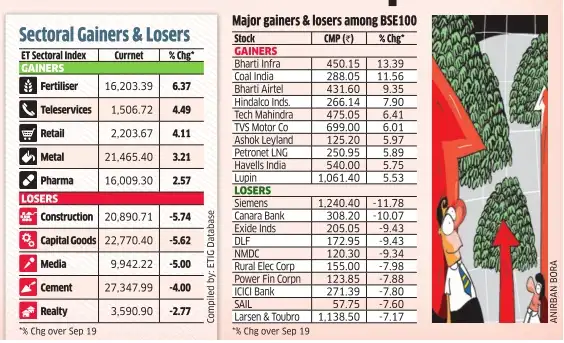 Stocks: The peak to peak sector show: Fertilisers, retail & pharma ...