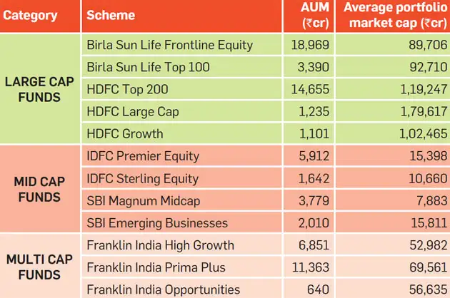 6 ways new classification of mutual fund schemes will impact the ...