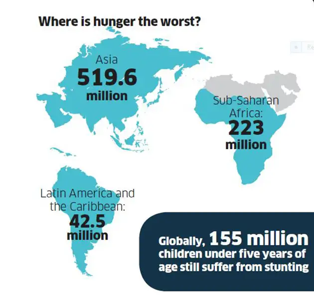 World Food Day: World Food Day: The problem of eliminating hunger - The ...