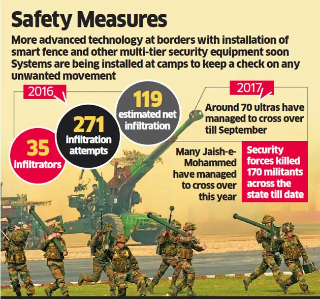 Infiltration: Cops to focus on Northern Kashmir to foil infiltration ...
