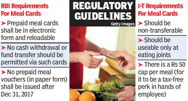 meal cards: Tax compliance on top for meal card issuing companies - The ...